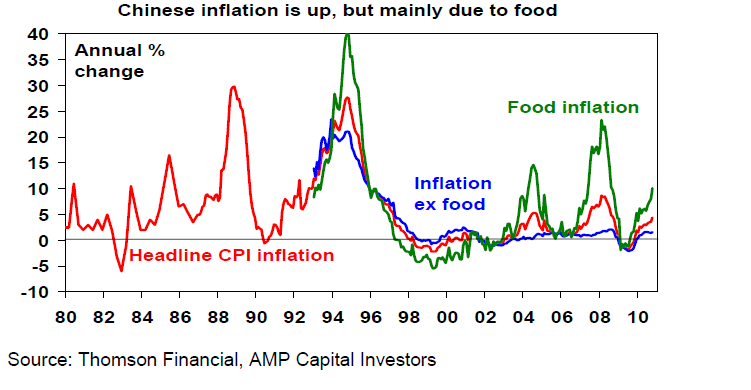China boom or bust or neither?