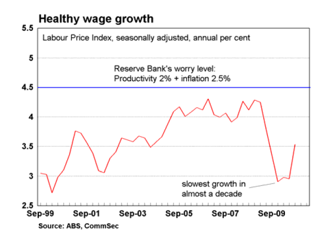 Healthy wage growth to boost consumer activity