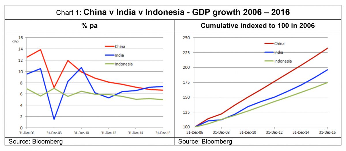 The emerging middle class and its implications for global investment ...