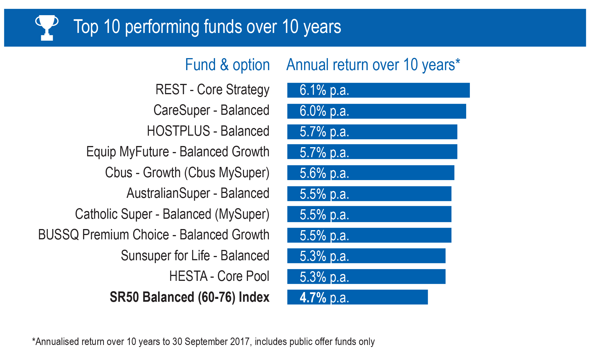 Australia’s post-GFC bull market delivers windfall for super funds ...