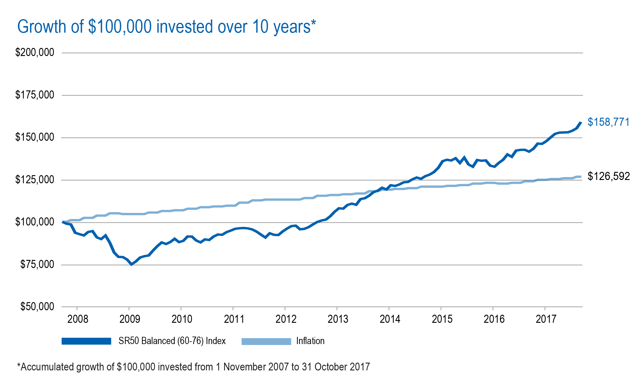 Australia’s post-GFC bull market delivers windfall for super funds ...