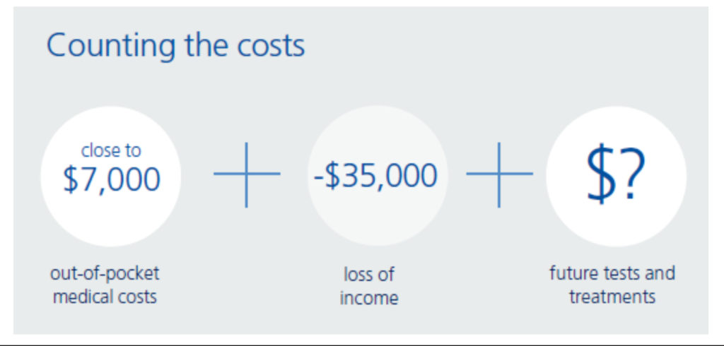The cost of care – part 1 – the cost of cancer - AdviserVoice