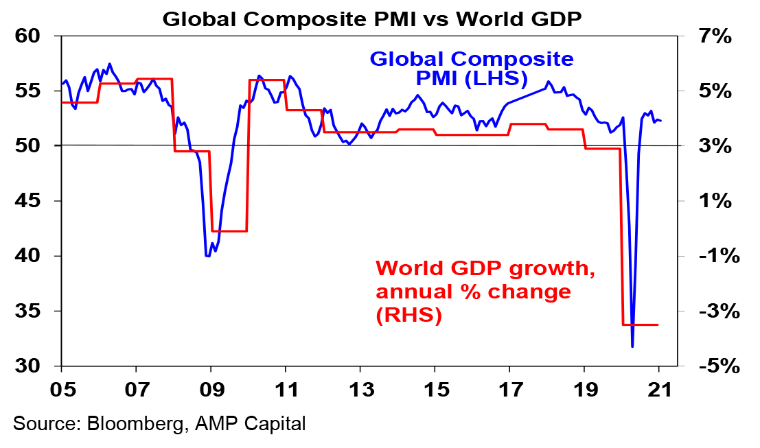 Seven key charts for investors to watch regarding the global economy ...