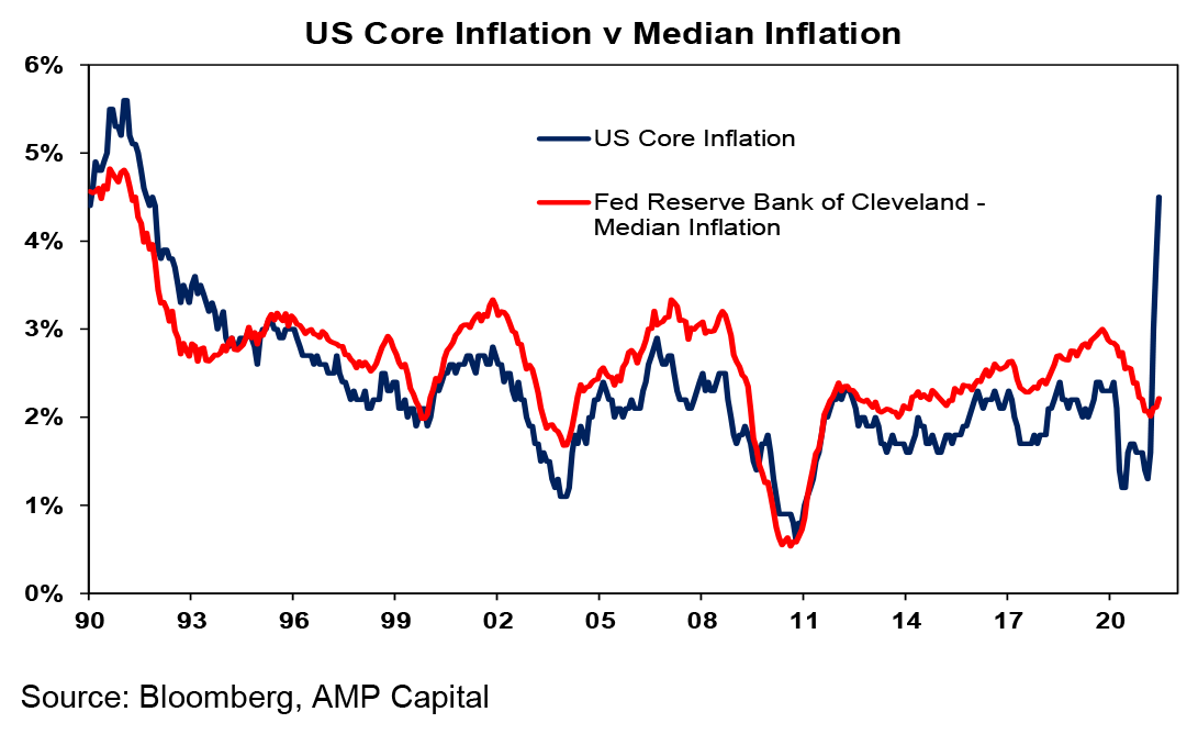 Weekly economic and market update - week ending 16 July, 2021 ...